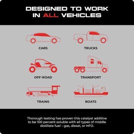 Fuel Ox® Combustion Catalyst ~ #1 Fuel Additive & Stabilizer