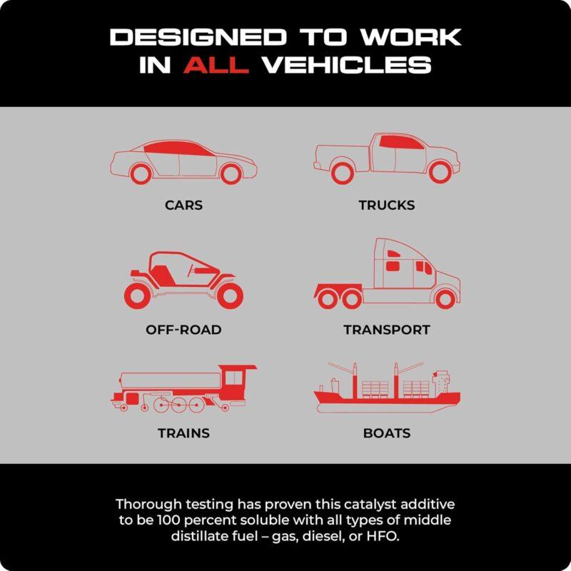 Fuel Ox® Combustion Catalyst ~ #1 Fuel Additive & Stabilizer