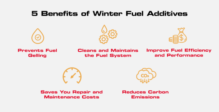 Winter Diesel Additives: When to Use Them | Fuel Ox