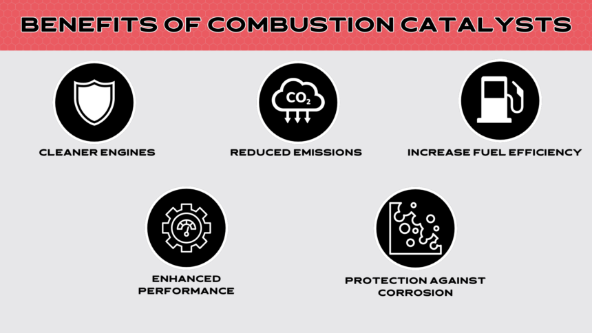 Combustion Catalysts vs. Conventional Fuel Additives: Why Combustion ...