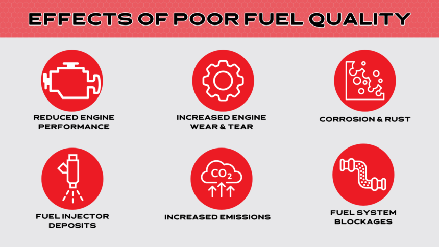The Impact of Poor Fuel Quality on Engines - Fuel Ox®